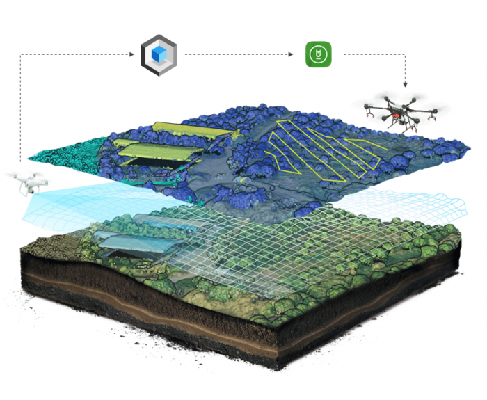 DJI Terra: mapping software, 3d models, data processing, and analysis ...